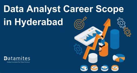 Data Analyst Career Scope In Hyderabad DataMites Offical Blog
