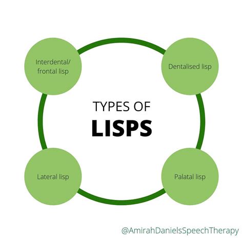 There Are Four Main Types Amirah Daniels Speech Therapy Facebook