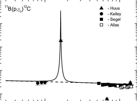 Astrophysical S Factor Of P 11 Ве Radiative Capture To The Gs In The