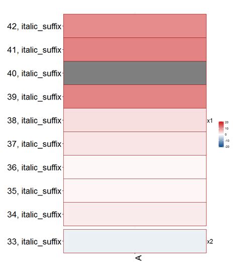 Ggplot2 Italicize Suffix Of A Plot Label In R Stack Overflow