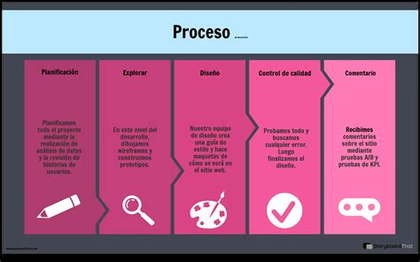 Ejemplo De Experiencia De Usuario Storyboard Por Es Examples