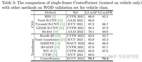 Centerformer Centernet思想究竟有多少花样？看centerformer在3d检测全新sota 知乎