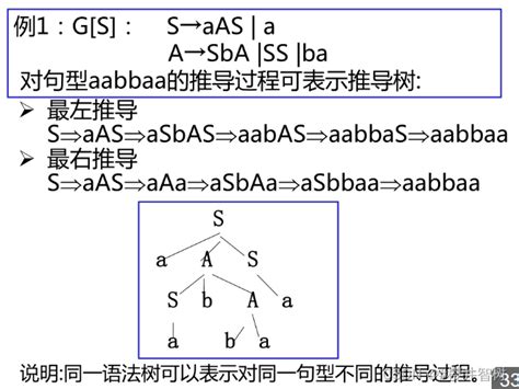 编译原理期末软考)复习笔记(基础知识例题实验代码)编译原理 13007 Csdn博客 编译原理期末软考)复习笔记(基础知识例题实验代码)编译原理 13007 Csdn博客