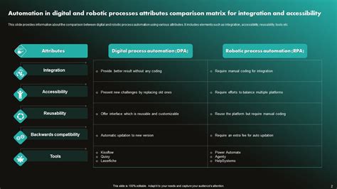 Automation In Digital And Robotic Processes Ppt Powerpoint Presentation