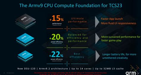 Arm Cortex X4 A720 E A520 Ufficiali Parola Dordine Efficienza Android Blog Italia