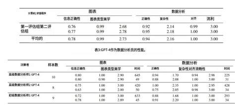 【功能扩展】能增加像微信识别图片文字后并自动翻译的功能吗？ · issue 149 · hiroi sora umi ocr · github