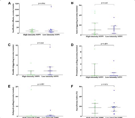 A Ineffective Efforts B Auto Triggering C Double Triggering D