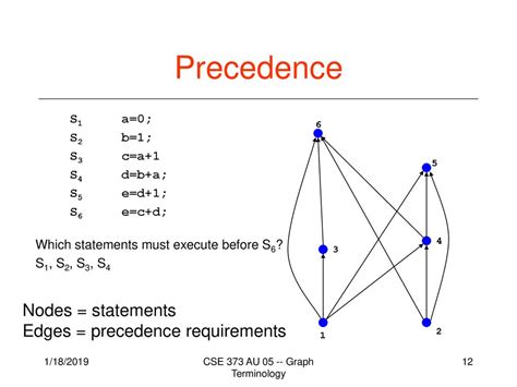 Graph Terminology Cse 373 Data Structures Ppt Download