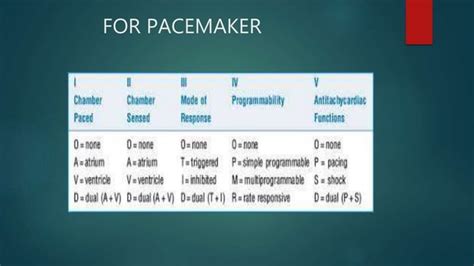 Anesthesia And Cardiac Pacemaker Pptx