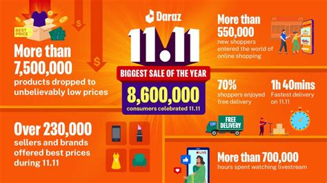Nadun Kumara On Linkedin Daraz Cxp Ecommerce Customerexperience