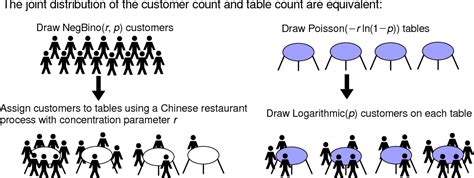 Figure 11 From Nonparametric Bayesian Dictionary Learning And Count