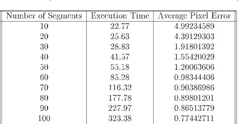Table 1 From A Coarse To Fine Deformable Contour Optimization Framework