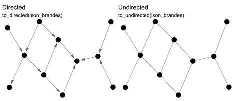 Many Ways To Make Modify Mark And Measure Myriad Networks • Manynet