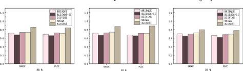 Figure 6 From A Foggy Weather Simulation Algorithm For Traffic Image