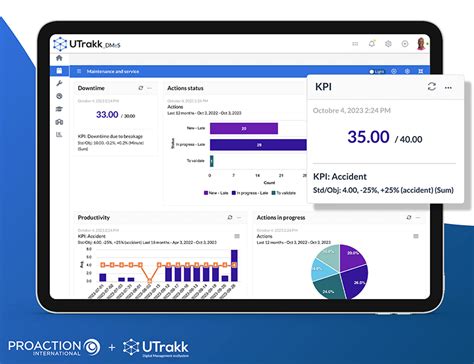 8 Essential Continuous Improvement Metrics For Lean