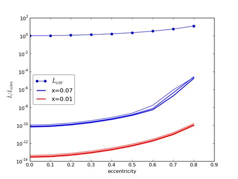Rate Of Angular Momentum Absorbed As A Function Of Eccentricity Same Download Scientific
