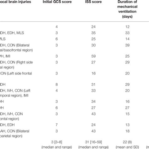 Image Processing A Freesurfer Segmentation B Regions Of Download Scientific Diagram