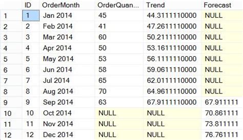 Add A Linear Trendline To Your SSRS Chart