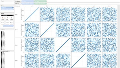 Pairwise Scatter Plot