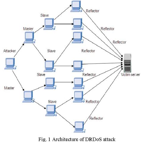 figure 1 from flow and rank correlation based detection against