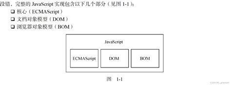 【js红宝书学习笔记】第1、2章 初识js csdn博客