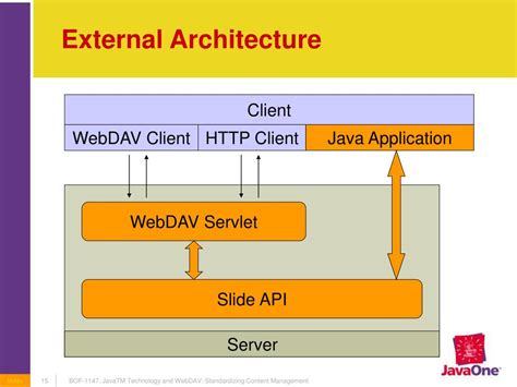 Ppt Java And Webdav Powerpoint Presentation Free Download Id402565