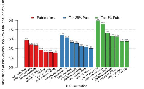 Plot Distributions Possibly Conditional — Plotdistr • Fplot
