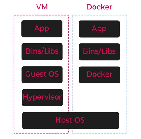 Docker For Web App Pentesters Tcm Security