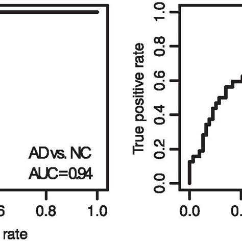 Accuracies Of Deep Convolutional Neural Network Cnn Models Measured