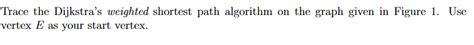 solved trace the dijkstra s weighted shortest path algorithm