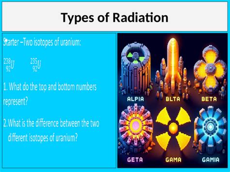Alpha Beta Gamma Radiation Igcse Physics Teaching Resources