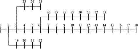 Diagram Of Ieee 33‐node Radial Distribution System Download