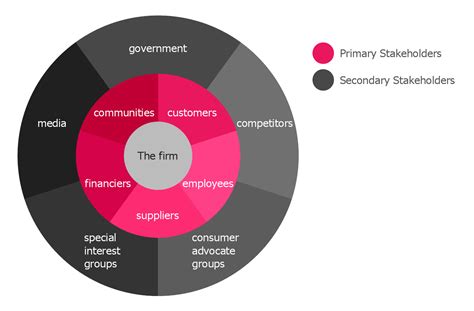 DIAGRAM Marketing Diagrams Examples MYDIAGRAM ONLINE