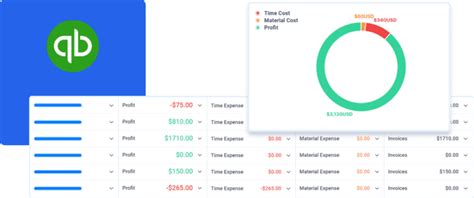 Field Reporting With Fieldbins Reporting Software