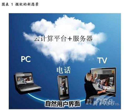 让云触手可及 深入浅出解读微软云计算 csdn博客