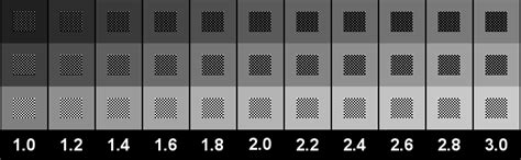 Gamma Test Chart A Visual Reference Of Charts Chart Master