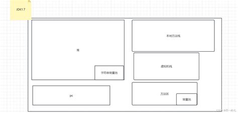 jvm的运行时数据区 csdn博客