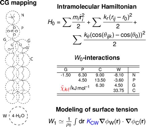 Figure 4 From Hybrid Particle Field Molecular Dynamics Under Constant Pressure Semantic Scholar