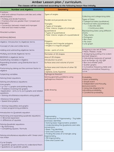 Lesson Plan Copy Of Lesson Plan Pdf Trigonometry Trigonometric Functions