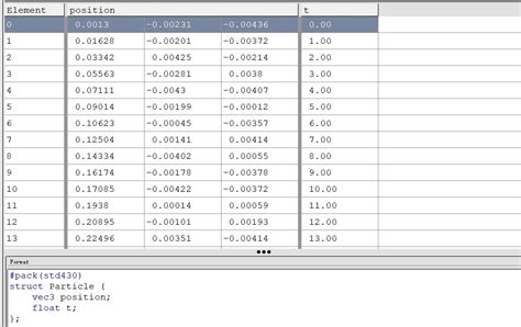 Opengl Diffrence Between Std140 And Std430 Layout Stack Overflow
