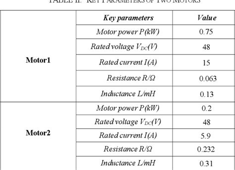 Table Ii From Pulse Sine Voltage Injection Based D Q Axis Pmsm