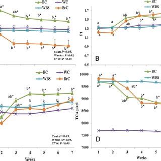 The Changes In Testicular Volume TV Cm A Pulsatility Index PI Download Scientific