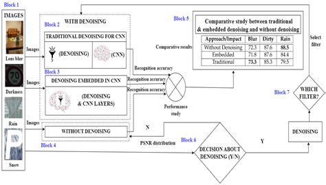 applied sciences free full text impact of traditional and embedded