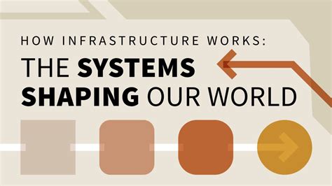 How Infrastructure Works The Systems Shaping Our World Online Class