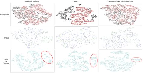 T Sne Projection Of Separated Datasets With The Use Of Different Download Scientific Diagram