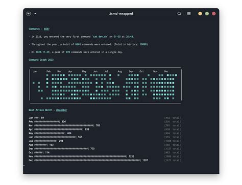 Cmdwrapped A Rust Based Command Line History Analyzer Tool By Alexander Parks Medium
