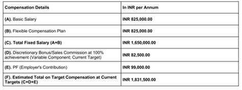 Hi Folks I Am Serving Notice Period And LWD Is Feb In TCS I Have Got A Decent Hike Around