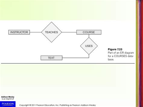 data modeling using the entity relationship model ppt download