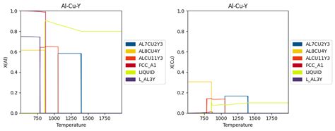 Plotting Using The Mapping Api Pycalphad 0 11 1 Dev32 Gb9edbe109 Documentation