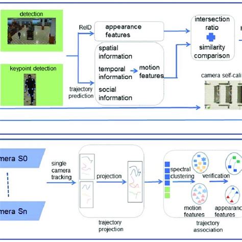 Overall Framework Diagram Overall Framework Diagram Download Scientific Diagram